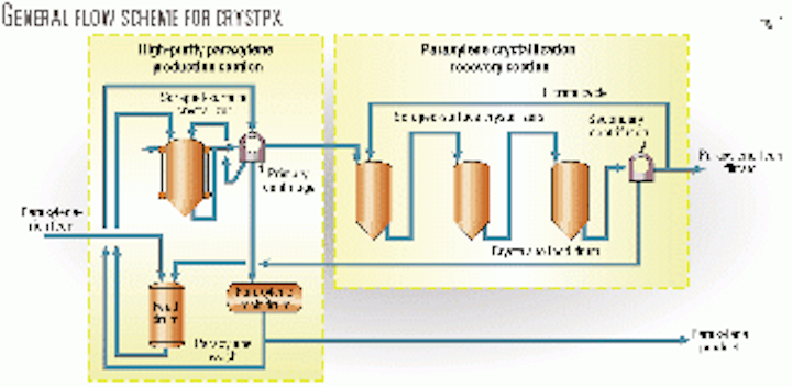 LG-Caltex chooses new paraxylene technology | Oil & Gas Journal
