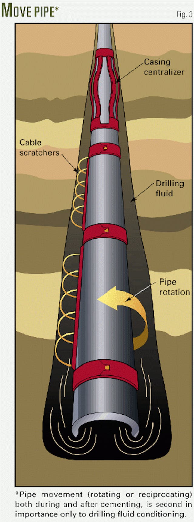 Eight steps ensure successful cement jobs | Oil & Gas Journal
