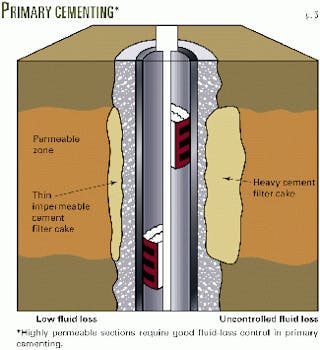 Eight steps ensure successful cement jobs | Oil & Gas Journal