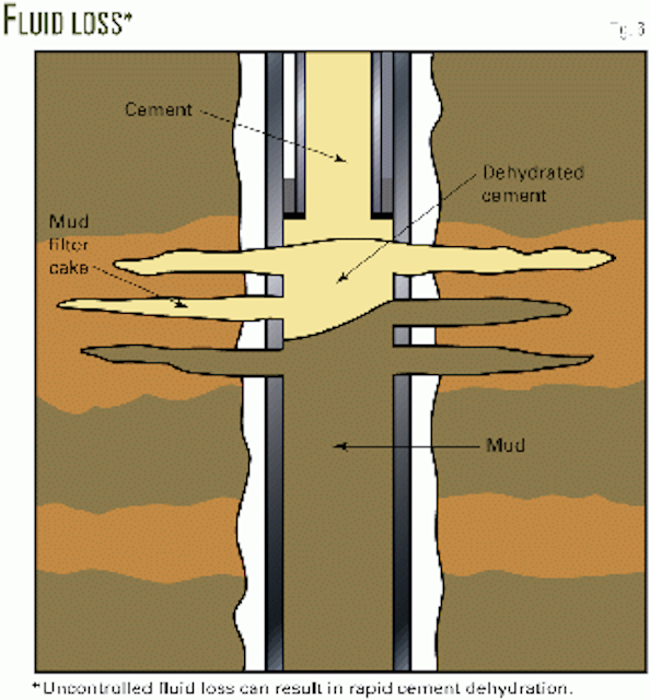 Eight steps ensure successful cement jobs | Oil & Gas Journal