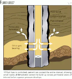 Eight steps ensure successful cement jobs | Oil & Gas Journal