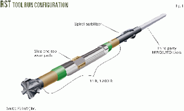 Rotary steerable tool design targets increased drilling efficiency ...