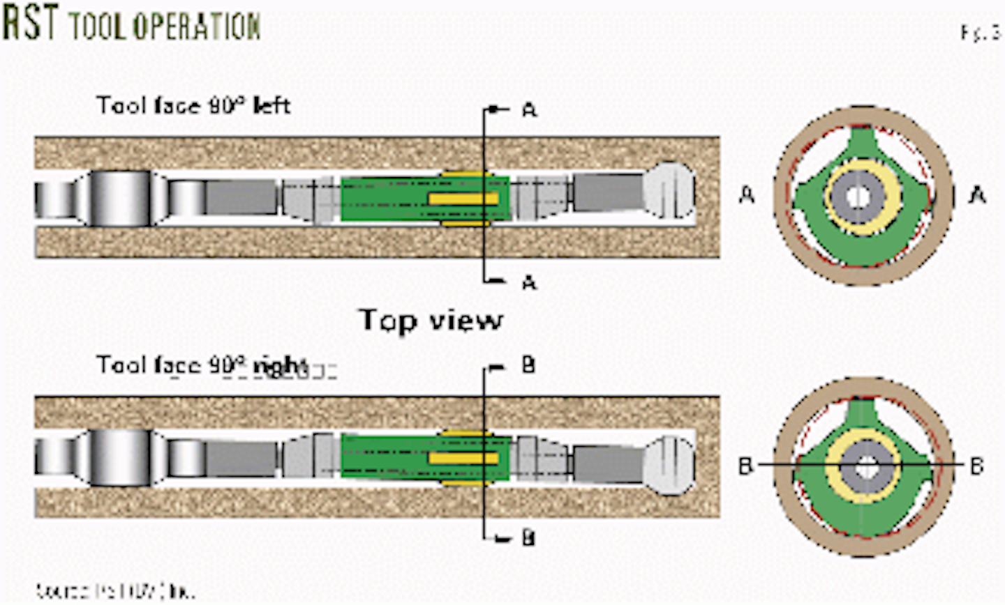 Rotary steerable tool design targets increased drilling efficiency ...