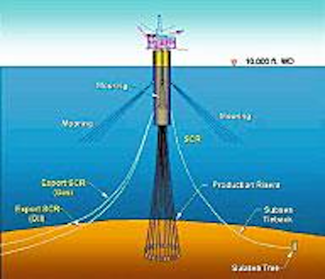 OGJ Newsletter | Oil & Gas Journal