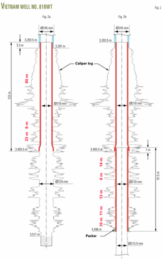 EXPANDABLE-PROFILE LINERS IN WELL CONSTRUCTION-1: Liners extend casing ...