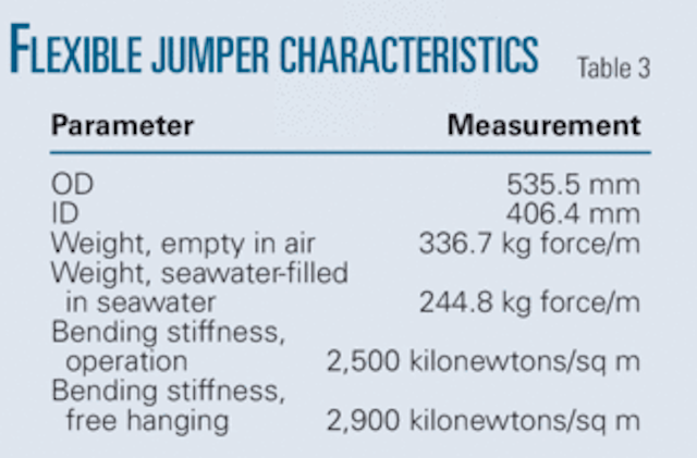 Crude Export Riser — 1: Hybrid riser application provides deepwater ...