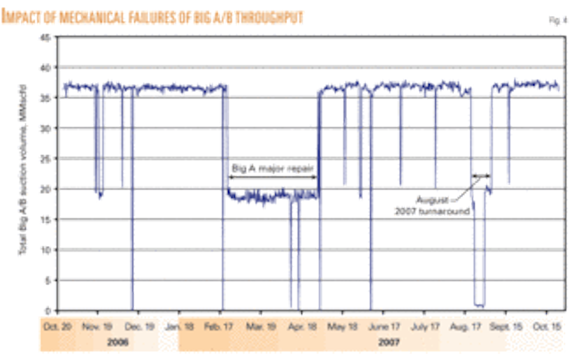 Special Report: LIQUIDS ENTRAINMENT–1: Changing operating conditions ...