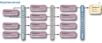 Company name change requires diligent execution | Oil & Gas Journal