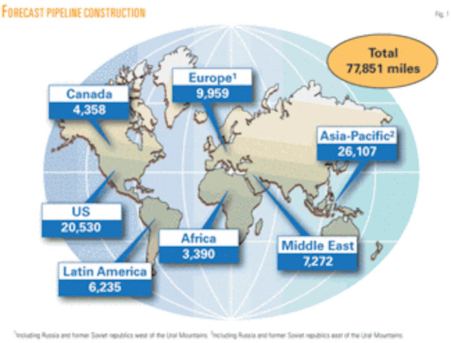 Special Report: Current pipeline expansion slows; future plans contract ...