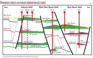 ExxonMobil group outlines Hebron development details | Oil & Gas Journal