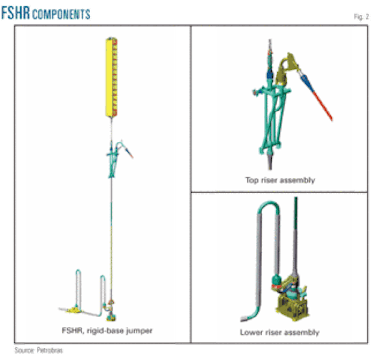 Crude Export Riser — 1: Hybrid riser application provides deepwater ...