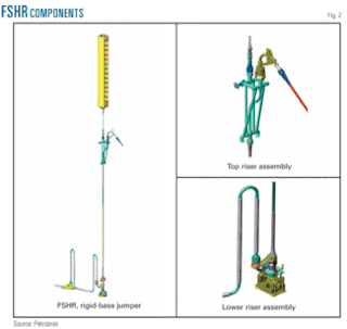 Crude Export Riser — 1: Hybrid riser application provides deepwater ...