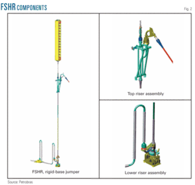 Crude Export Riser — 1: Hybrid riser application provides deepwater ...