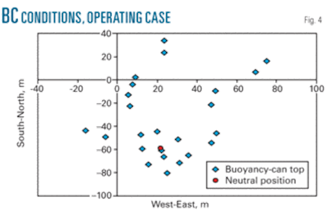 Crude Export Riser — 1: Hybrid riser application provides deepwater ...
