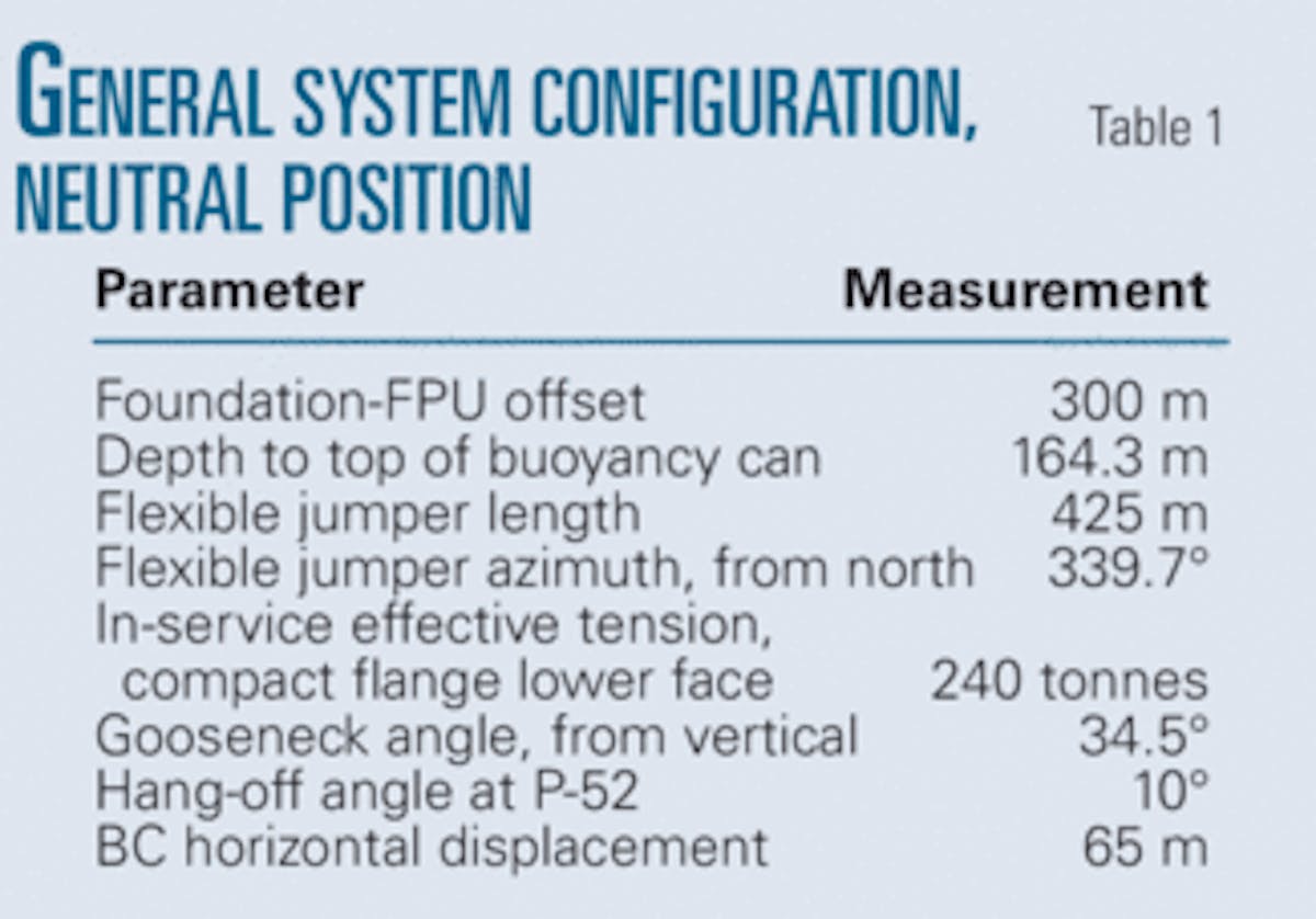 Crude Export Riser — 1: Hybrid riser application provides deepwater ...