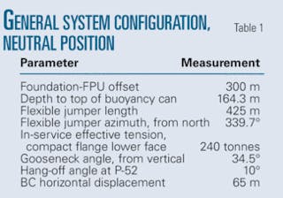 Crude Export Riser — 1: Hybrid riser application provides deepwater ...