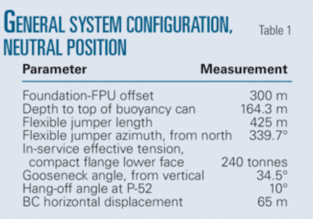 Crude Export Riser — 1: Hybrid riser application provides deepwater ...