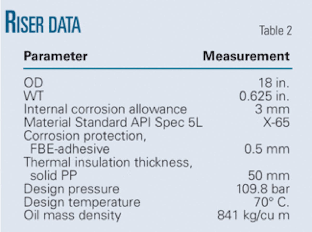 Crude Export Riser — 1: Hybrid riser application provides deepwater ...