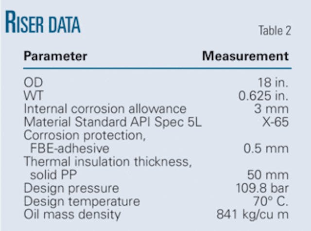 Crude Export Riser — 1: Hybrid riser application provides deepwater ...