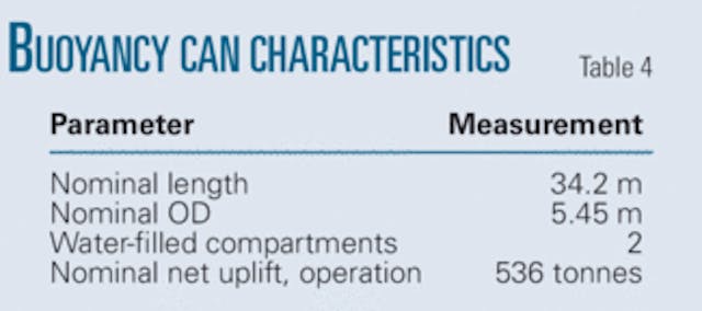 Crude Export Riser — 1: Hybrid riser application provides deepwater ...