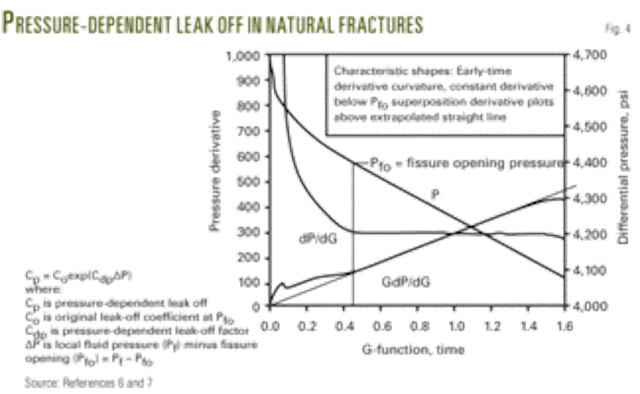 HYDRAULIC FRACTURING—1: Natural fractures influence shear stimulation ...