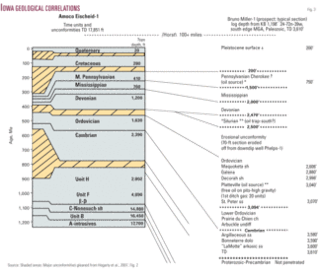 Iowa Forest City prospect may be large Paleozoic trap | Oil & Gas Journal