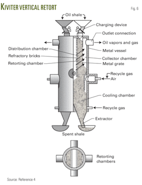 Oil Shale —2: New approaches overcome past technical issues | Oil & Gas ...