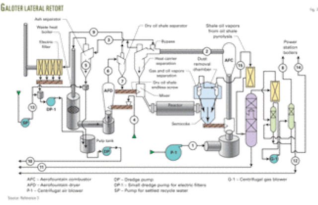Oil Shale —2: New approaches overcome past technical issues | Oil & Gas ...