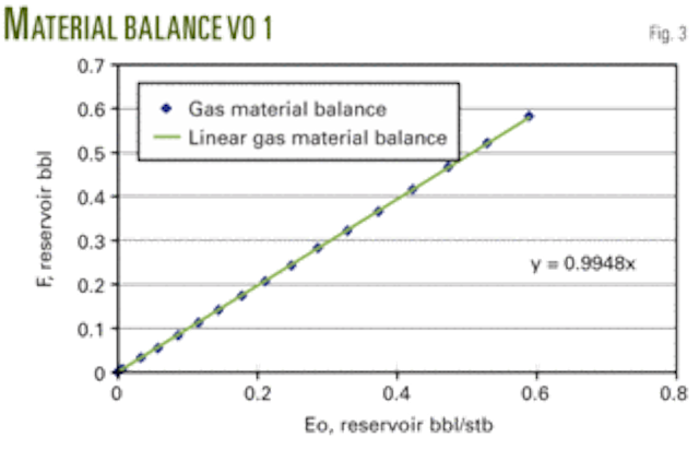 New correlations calculate volatile oil, gas condensate PVT properties ...