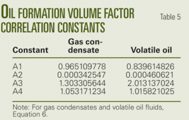 New correlations calculate volatile oil, gas condensate PVT properties ...
