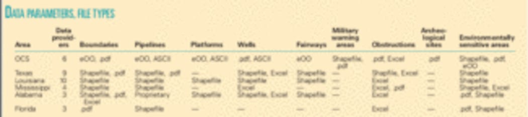 Special Report: One-call system addresses offshore damage prevention ...