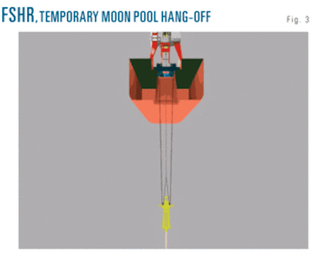 CRUDE EXPORT RISER—2: Reliable FSHR use requires advance fatigue ...