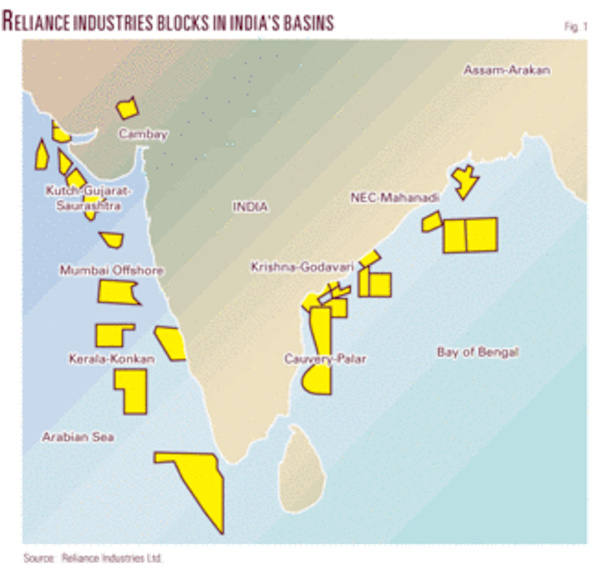Reliance, Niko start production at MA oil field off eastern India | Oil ...