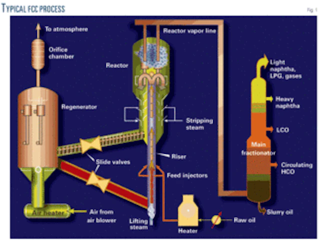 Special Report: Saudi Aramco outlines FCC catalyst evaluation method ...