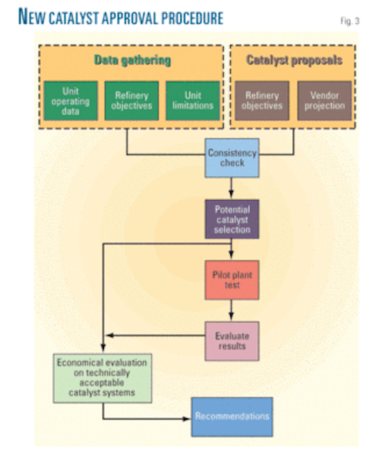 Special Report: Saudi Aramco outlines FCC catalyst evaluation method ...