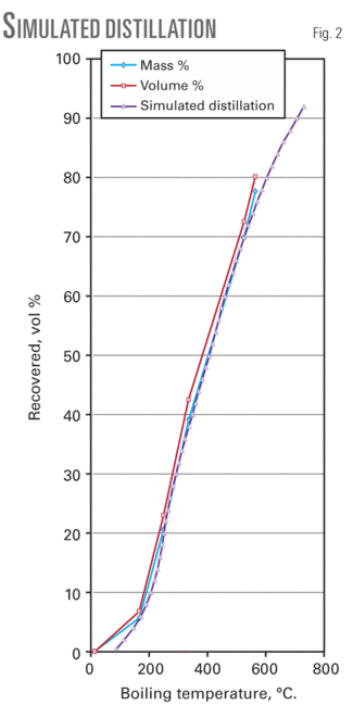 GUIDE TO WORLD CRUDES: StatoilHydro publishes Gimboa crude oil assay ...