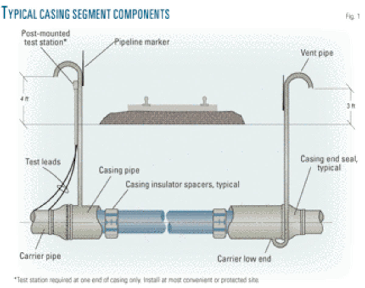 EXTERNAL CORROSION—1 Study investigates damage to cased pipeline ...