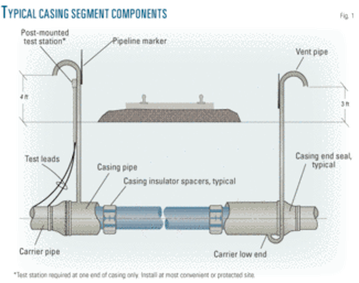 EXTERNAL CORROSION—1 Study investigates damage to cased pipeline ...