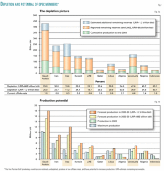 Oil supply challenges-2: What can OPEC deliver? | Oil & Gas Journal
