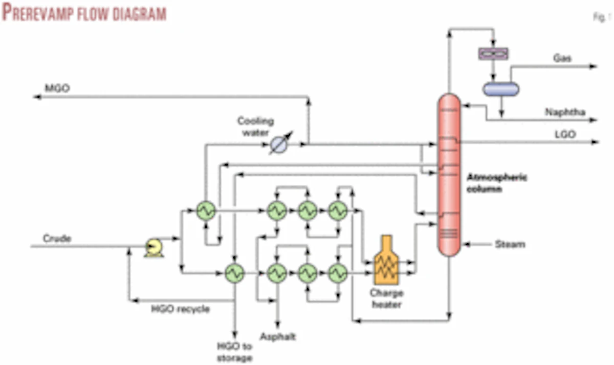 Revamp improves asphalt yield in Georgia refinery | Oil & Gas Journal