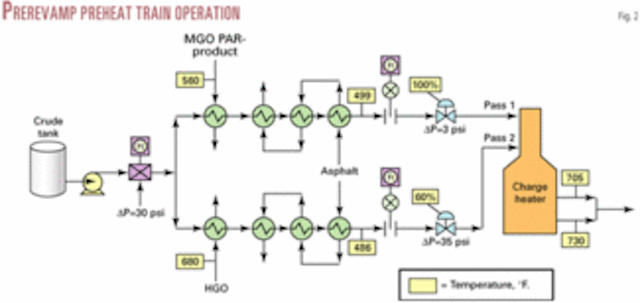 Revamp improves asphalt yield in Georgia refinery | Oil & Gas Journal