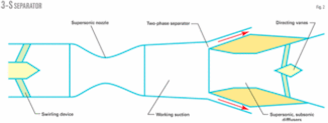 Supersonic nozzle efficiently separates natural gas components | Oil ...