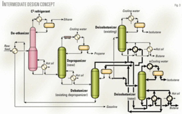 Enterprise expands Norco gas fractionation plant | Oil & Gas Journal