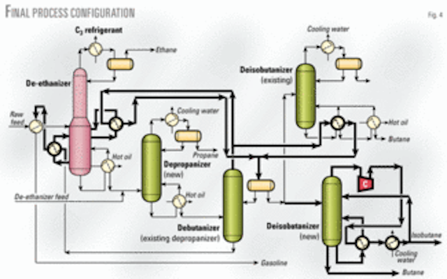 Enterprise expands Norco gas fractionation plant | Oil & Gas Journal