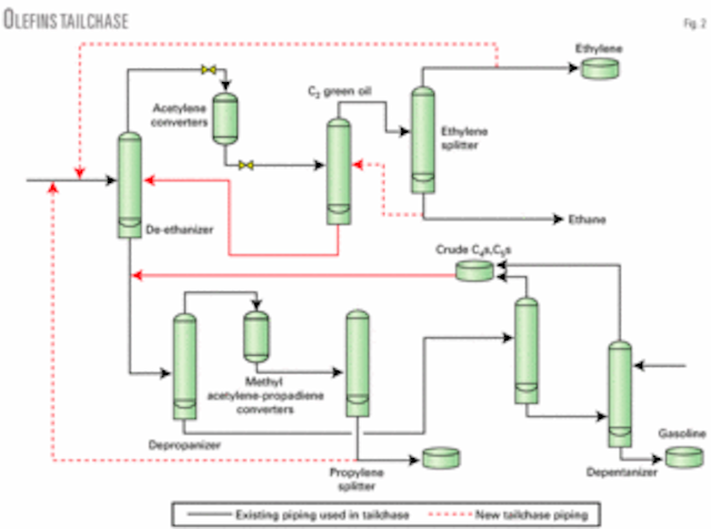 Steam Cracking Of Ethane And Naphtha Process Flow Diagram (p