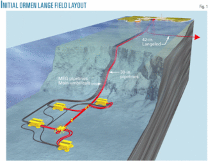 ORMEN LANGE-1: Extreme subsea conditions drive concept development ...