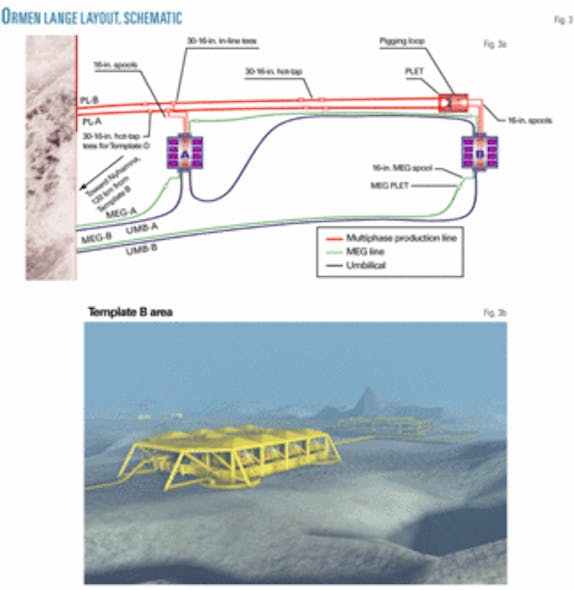 ORMEN LANGE-1: Extreme subsea conditions drive concept development ...