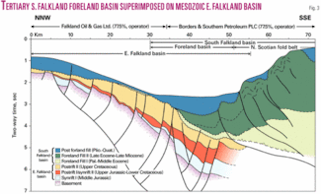 Frontier South, East Falkland basins reveal important exploration ...