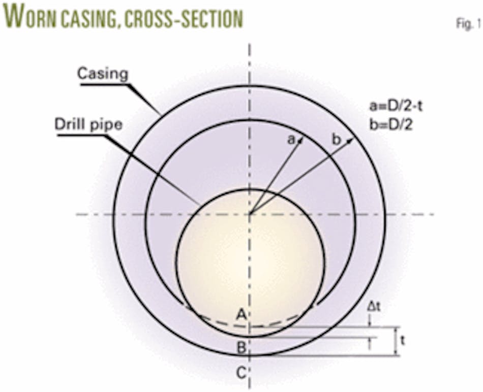 Method estimates collapse strength of worn casing | Oil & Gas Journal