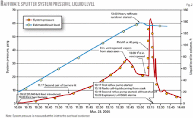 BP issues recommendations to prevent recurrence of fatal explosion ...